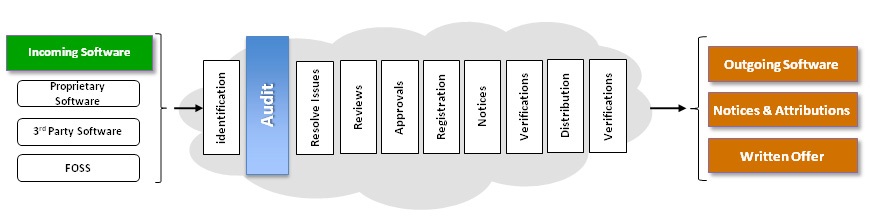 Guide