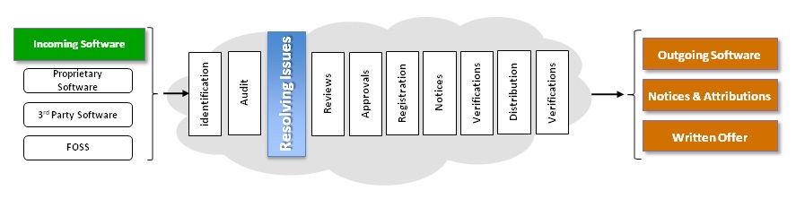 Guide